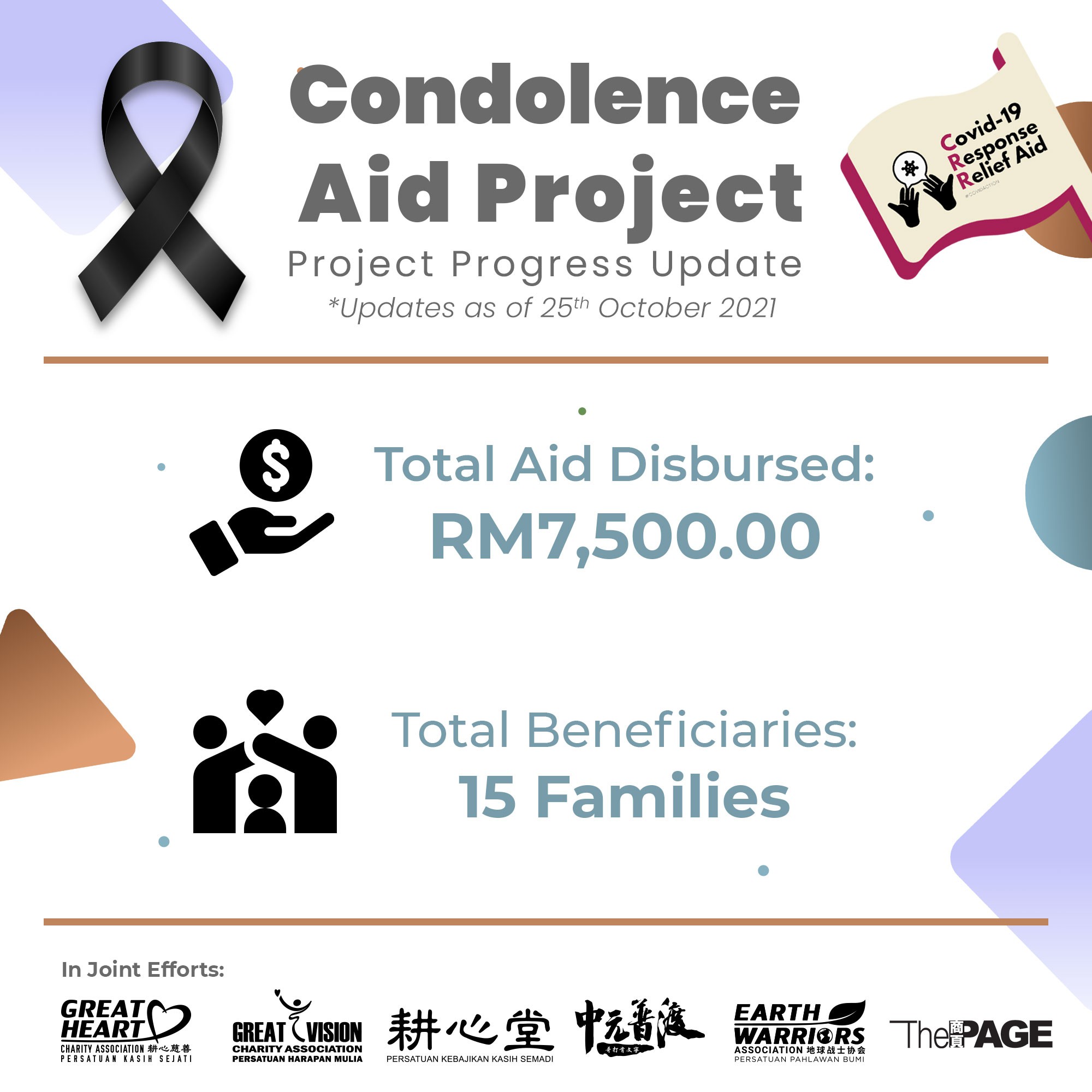 Covid-19 Response & Relief Aid 2021